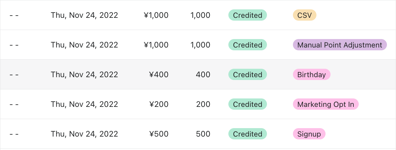 Point Status Details – easyPoints Help Desk
